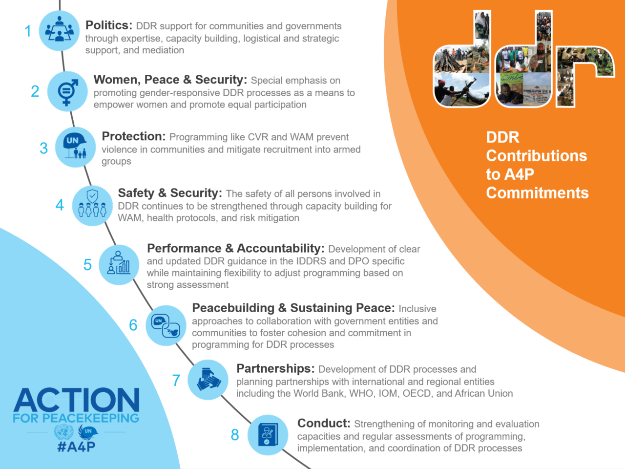 The DDR Bulletin - ISSUE 1 / 2021 - UN DDR