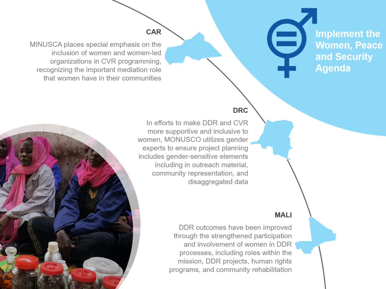 The DDR Bulletin - ISSUE 1 / 2021 - UN DDR