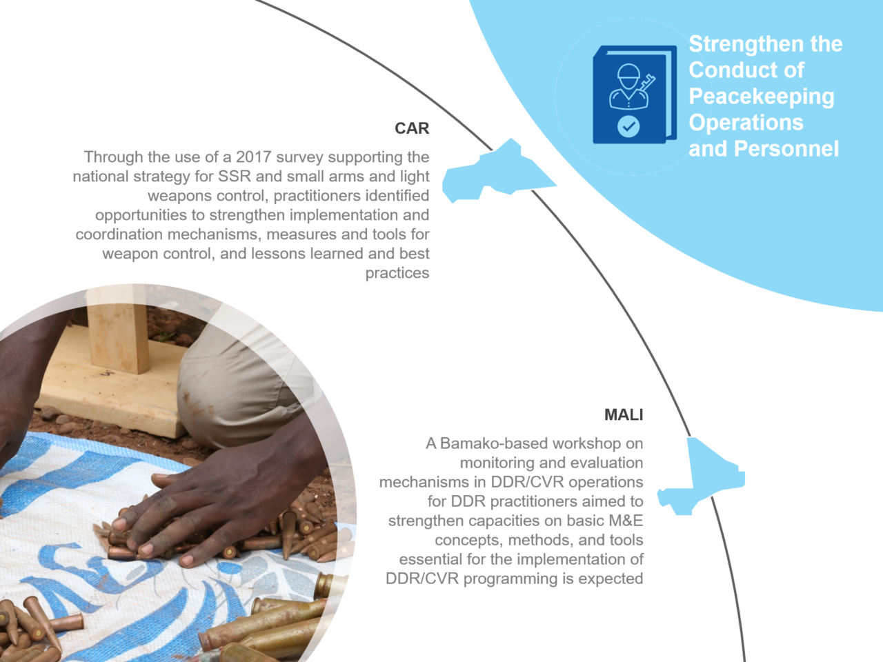 The DDR Bulletin - ISSUE 1 / 2021 - UN DDR